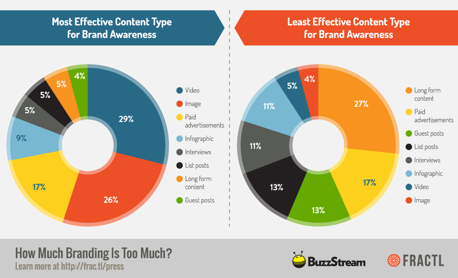 Infographic The Meaning Behind The Numbers That Brands