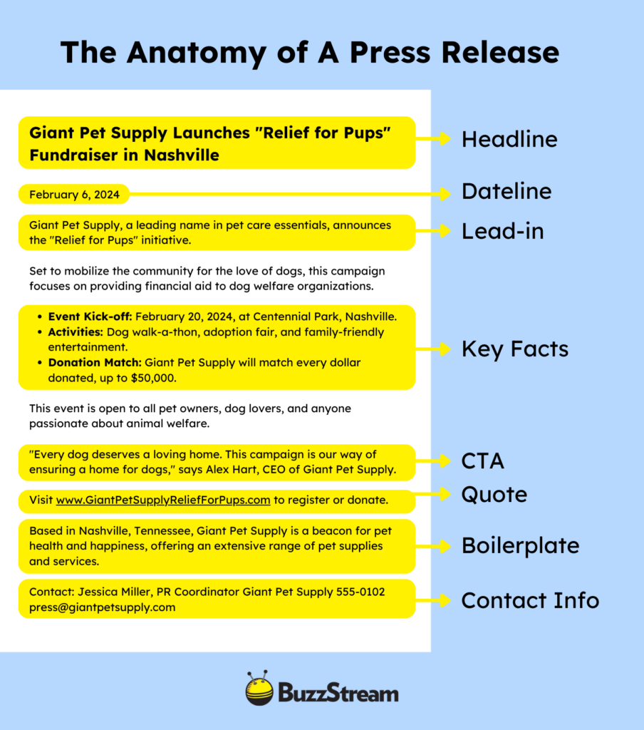 The Anatomy of a Press Release (w/ Templates & Examples)