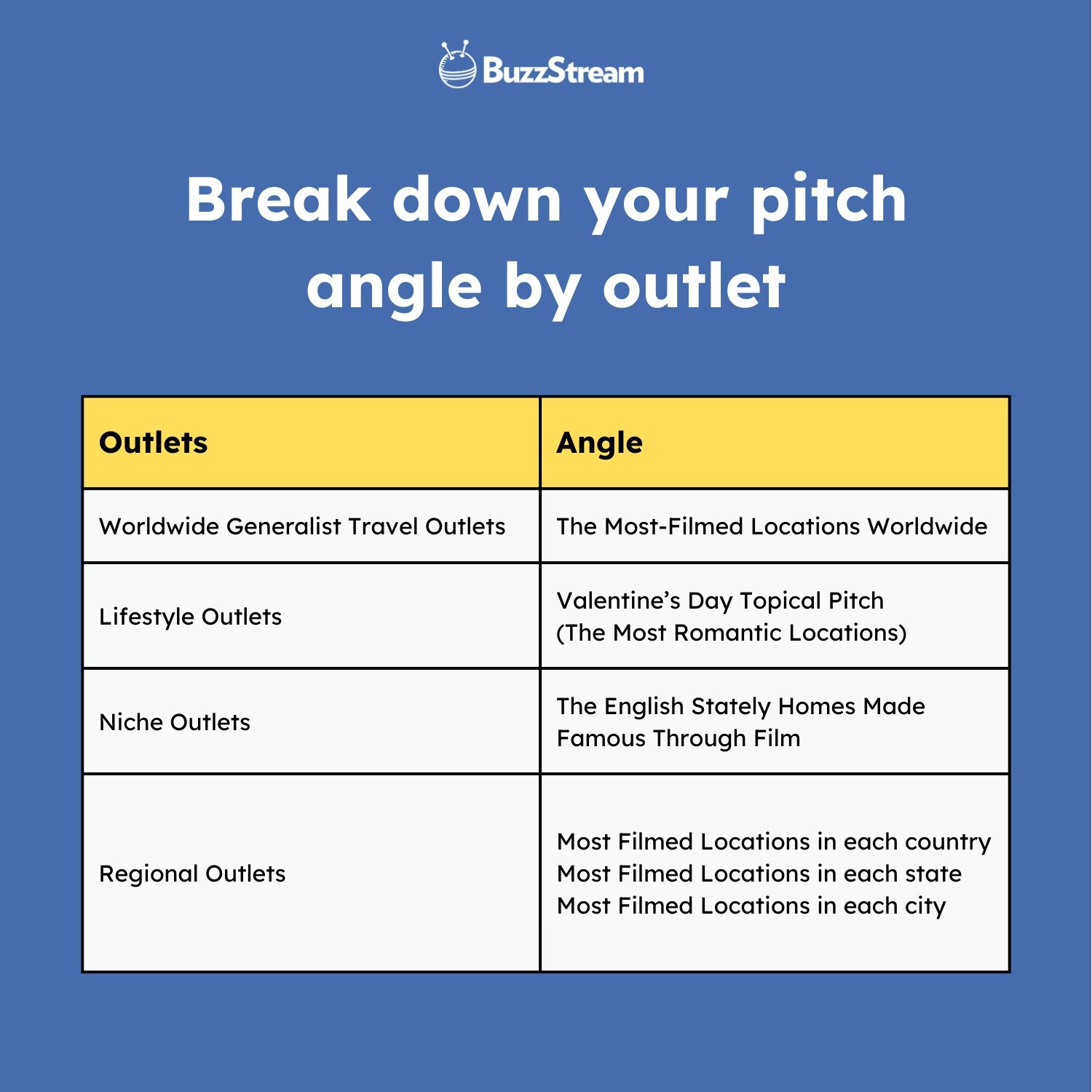 How to Write a Media Pitch (That Will Get Coverage) - BuzzStream