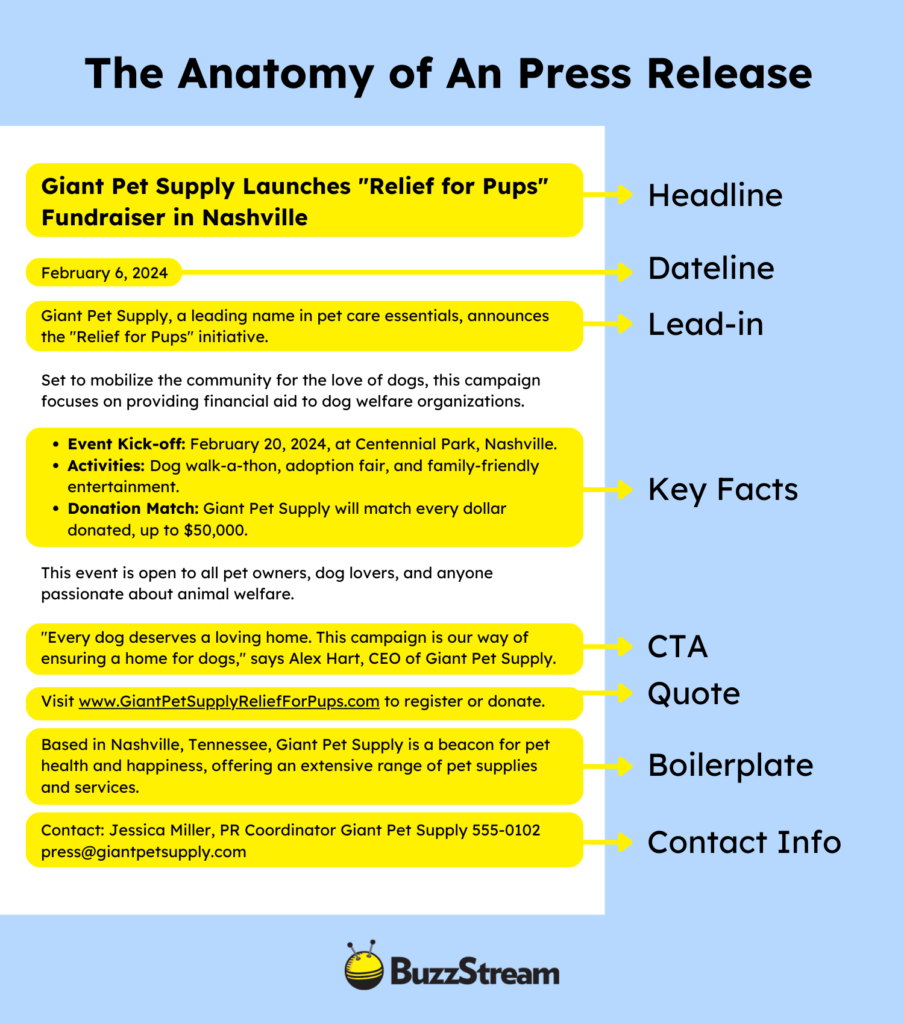 The Anatomy of a Press Release (w/ Templates & Examples)