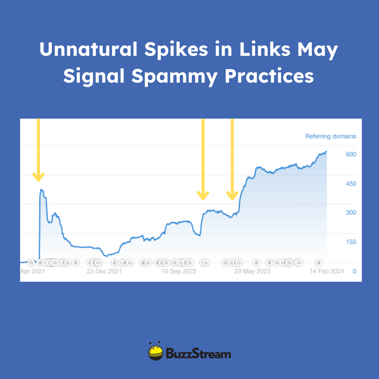 What Are Quality Links and How to Build Them (w/ Examples)