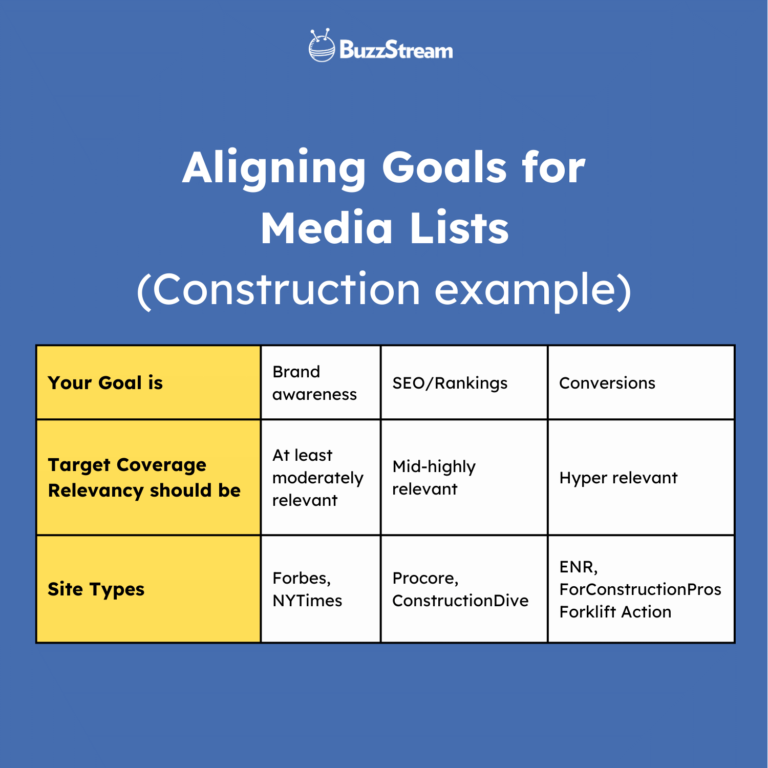 How to Build A Media List (Without Paying For One) - BuzzStream