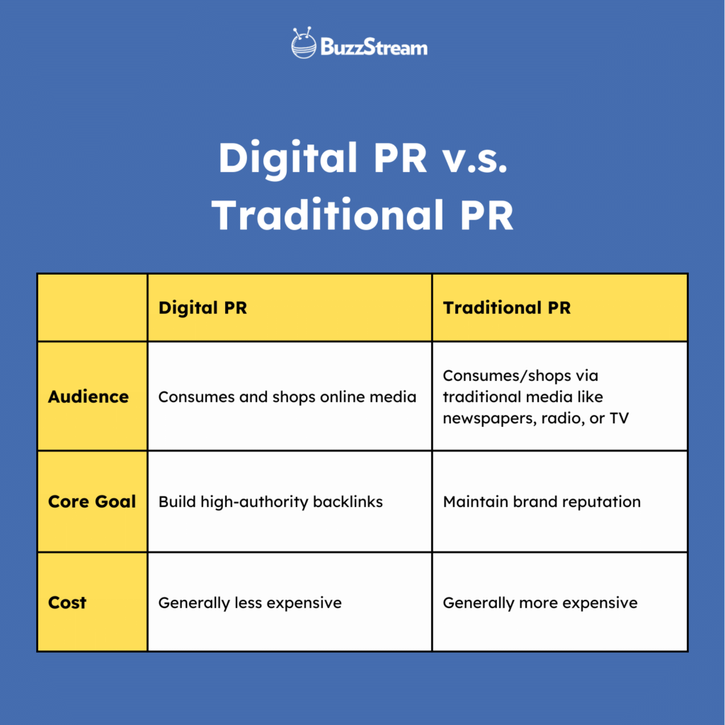 What is Digital PR? Read Before Starting Your First Campaign - BuzzStream